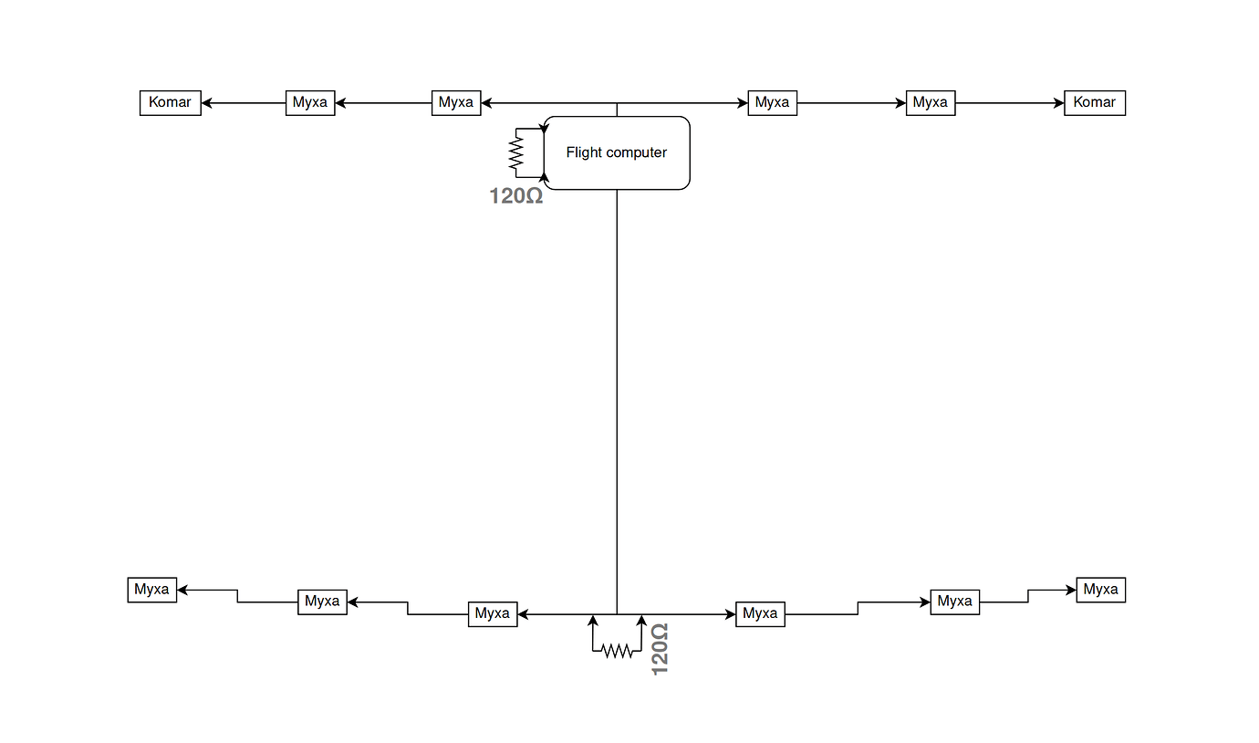 On Can Bus Topology And Termination Applications And Usage Opencyphal Forum