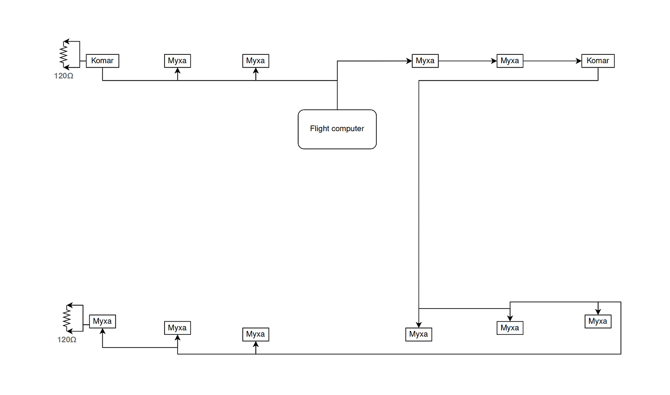 On CAN Bus Topology And Termination Applications Usage OpenCyphal On CAN Bus Topology And Termination Applications Usage OpenCyphal