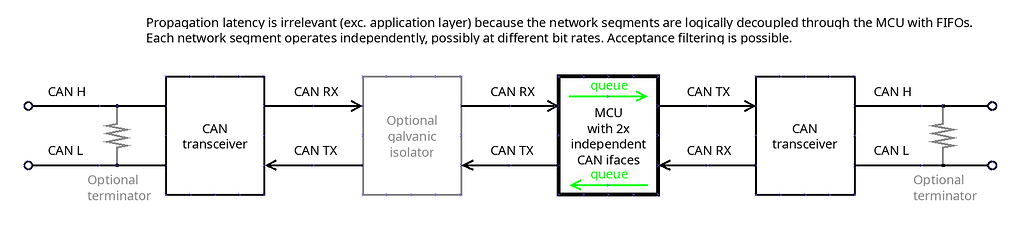 On CAN bus topology and termination - Applications & Usage - OpenCyphal ...