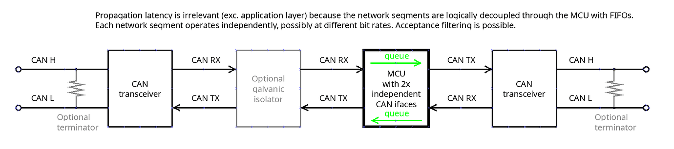 On CAN bus topology and termination - Applications & Usage - OpenCyphal Forum