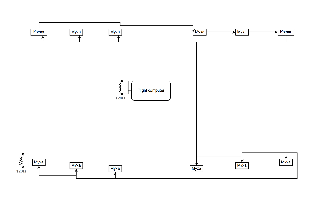 On Can Bus Topology And Termination Applications And Usage Opencyphal Forum
